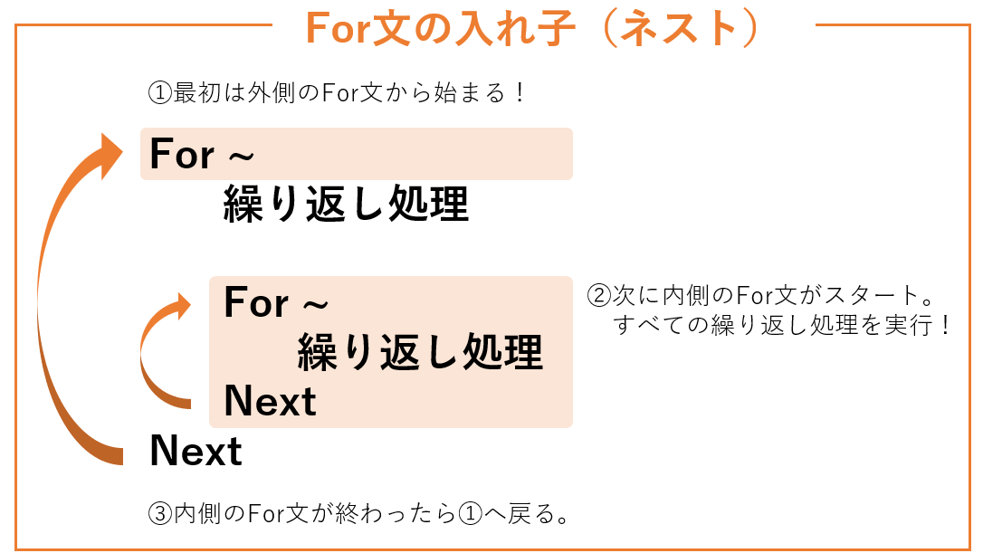 【excel Vba入門】for文の使い方。繰り返し処理の基本を学ぶ Valmore