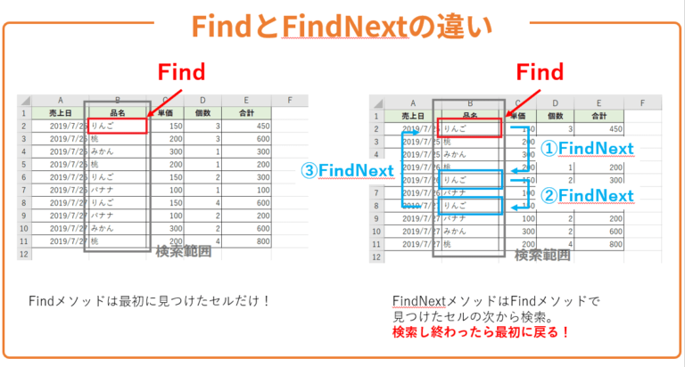 【excel Vba入門】指定範囲から複数セルを検索するfindnextの使い方 Valmore 9390